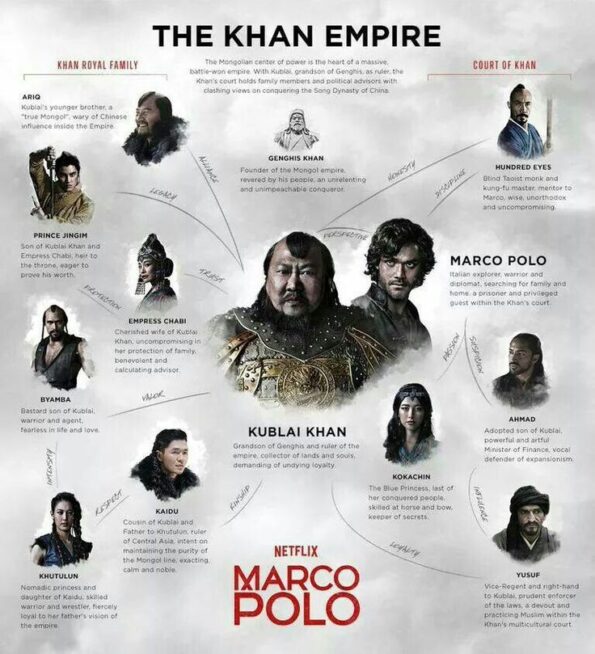 Marco Polo: Netflix’in Epik Tarihsel Dramasına Derinlemesine Bir Bakış ...